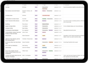 How the Circle of Competence can help you succeed - Sam Matla